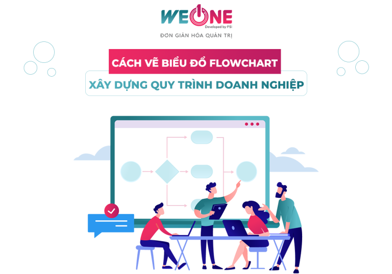 Flowchart là gì? Cách vẽ Flowchart xây dựng quy trình doanh nghiệp